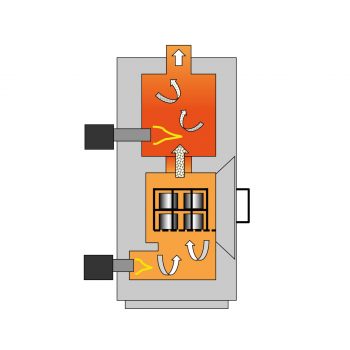Pyrolysis Ovens - SCHWING Technologies North America Inc