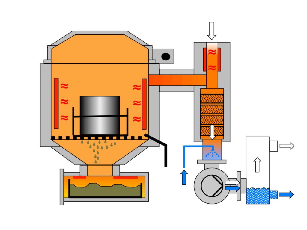 Pyrolysis Systems - SCHWING Technologies North America Inc